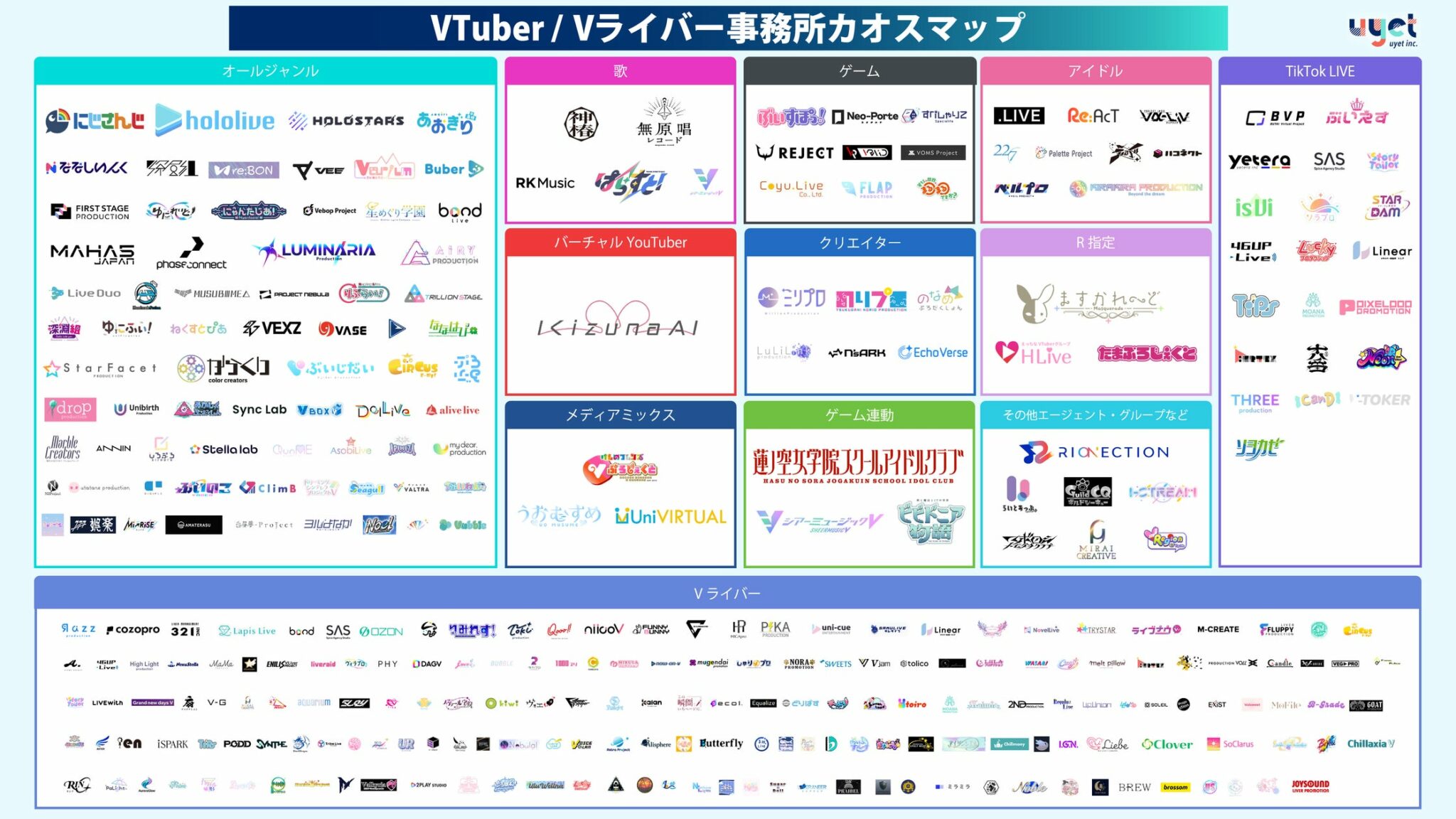 VTuber and V-Liver Agency Chaos Map 2026: Visualizing Over 200 ...